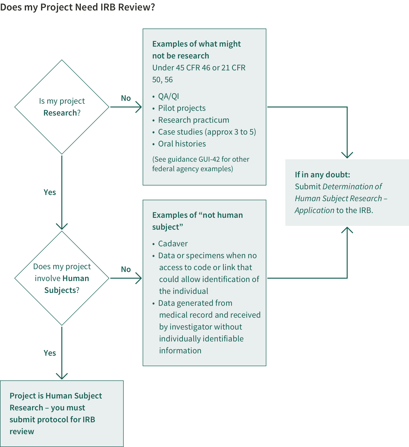 Protocols | DoResearch